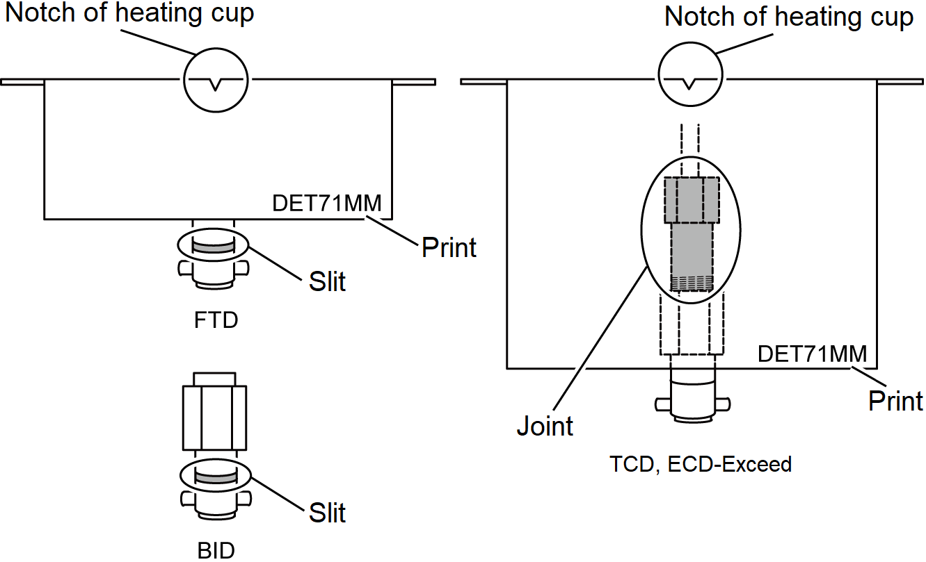 Installation of Capillary Column (ClickTek Ferrule)