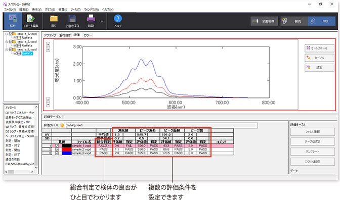 LabSolutions™ UV-Vis - 特長 : 分析計測機器（分析装置） 島津製作所