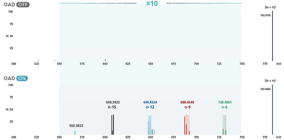 OAD-TOFシステム - 特長 : 分析計測機器（分析装置） 島津製作所